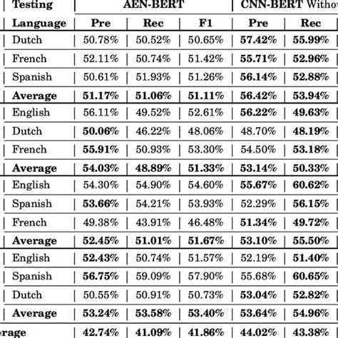 The Deep Learning Classifier Download Scientific Diagram