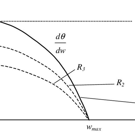 Isocost Curves For Securing The Loyalty Of Workers Download Scientific Diagram