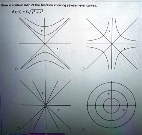 solved draw contour map of the function showing several level curves