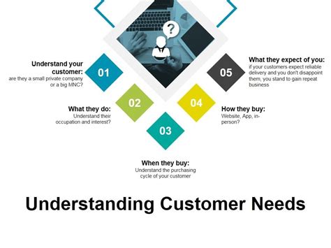 understanding customer needs ppt powerpoint presentation infographic