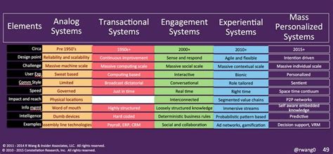Pin On Analytics Models