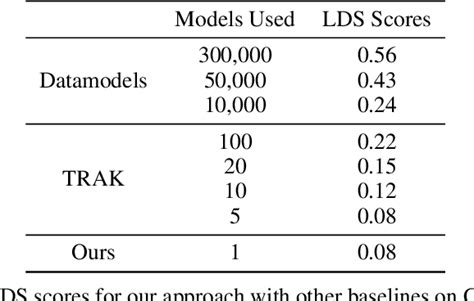 table 1 from a simple and efficient baseline for data attribution on
