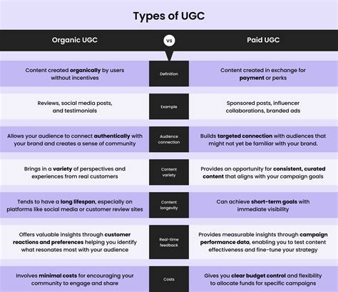 A comprehensive UGC guide (with 5 best examples) – Embed Shoppable Videos & Social Proof