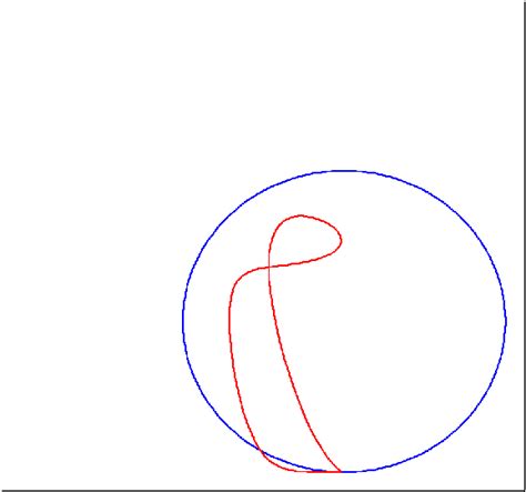 a parameterized curve x sin t y cos t and its image embodied