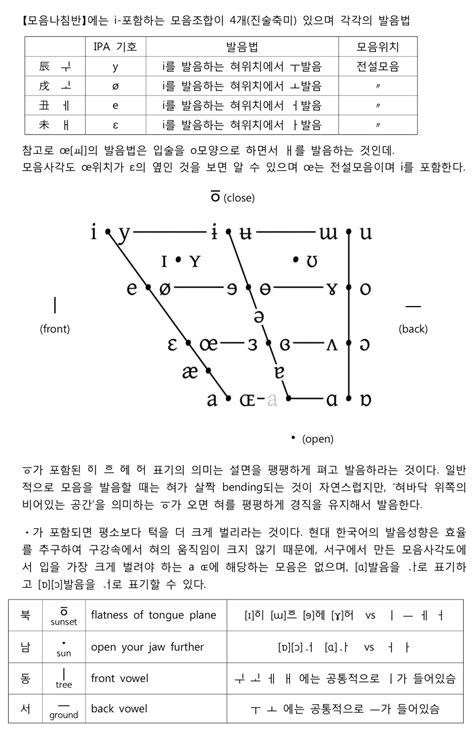국제발음기호ipa와 正音orthophon 正音 훈민정음 Orthophon