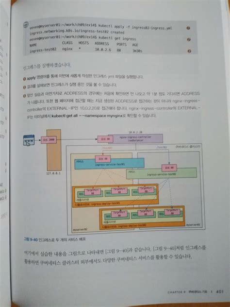 한 권으로 배우는 도커 And 쿠버네티스