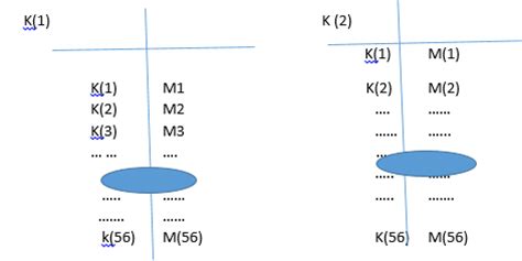 DATA ENCRYPTION ALGORITHM