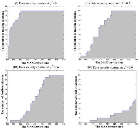 Sensors Special Issue Sensor Computing For Mobile Security And Big