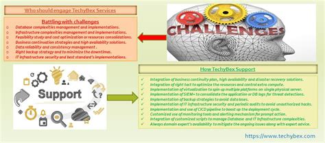 Techybex Private Limited On Linkedin Techybexprivatelimited