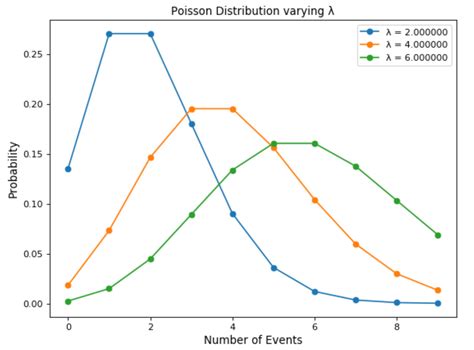 数据科学中的常见的6种概率分布（python实现）数据集的概率分布 Csdn博客
