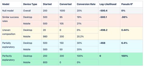 Pseudo R² A Metric For Quantifying Interestingness Heap