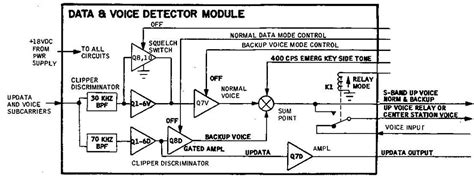 Circuit Diagram Of Psk Modulation Blockchain