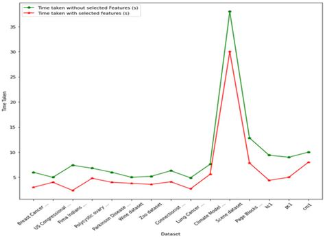 Algorithms Special Issue Algorithms In Data Classification
