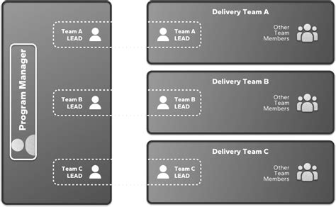 Setup Scalable Agile Teams Firminiq