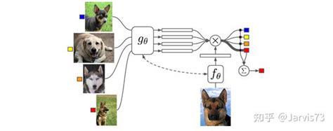 元学习简介 Meta Learning Tutorial 知乎