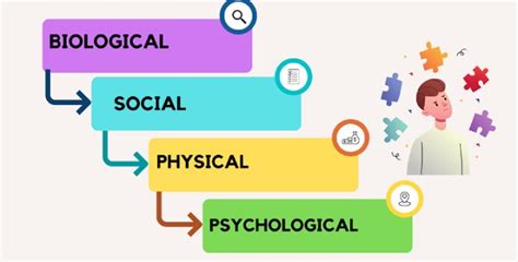 Socioeconomic Factors And Modern Lifestyle On Physical Mental Health