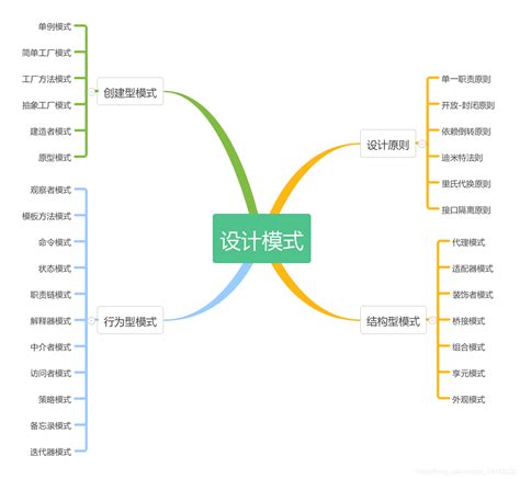 c 设计模式详解 csdn博客