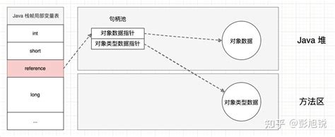 Jvm Java