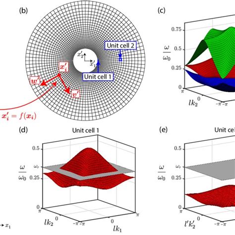 Planar Truss Lattice For Low Pass Attenuation A Reference Periodic Download Scientific