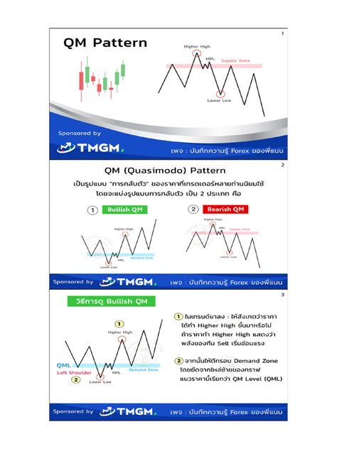 แนวทางการเทรดด้วย Qm Pattern Pdf