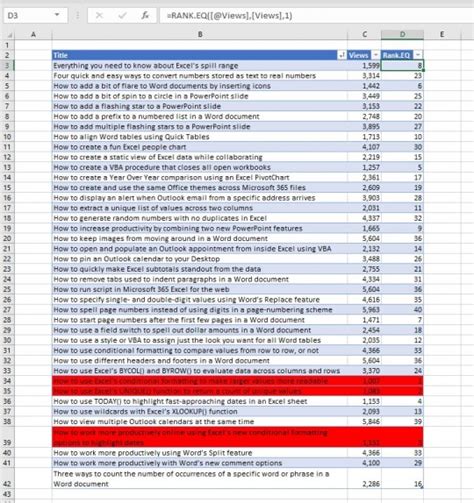 how to use conditional formatting to highlight rank in microsoft excel