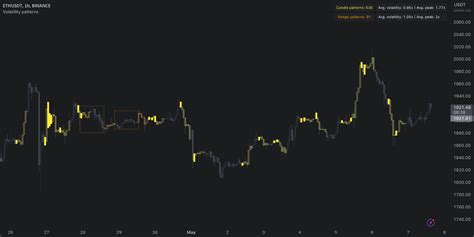 Volatility Patterns Quantifytools — Indicator By Quantifytools — Tradingview