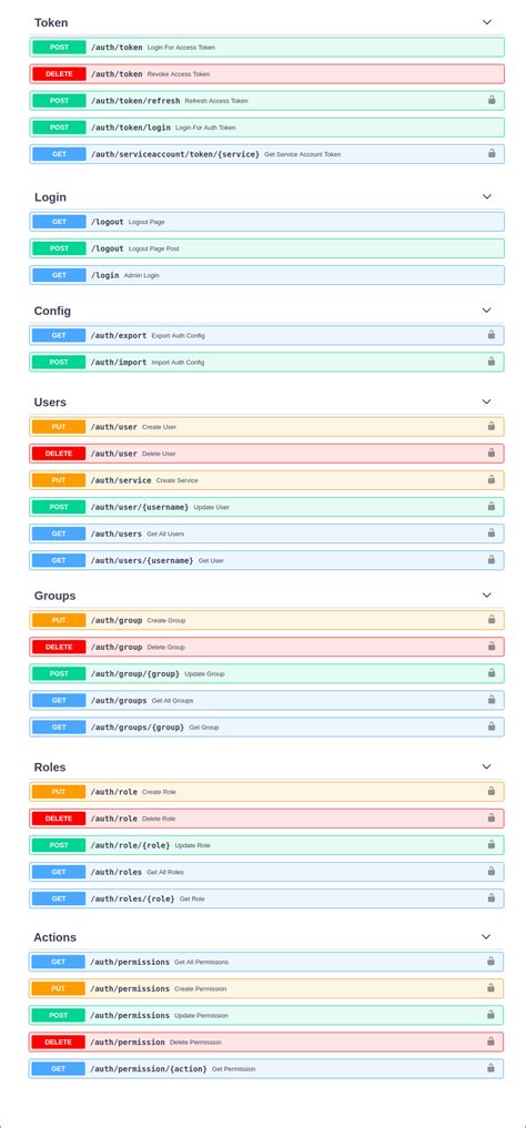 server usage easyauth