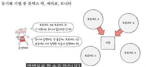 운영체제 프로세스 동기화 기법 기술노트 블로그