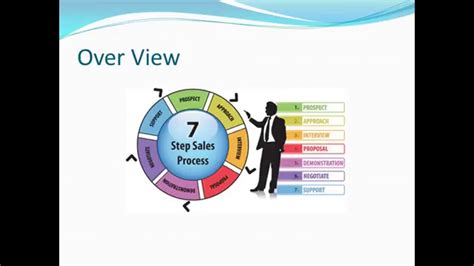 Sales Process 7 Steps