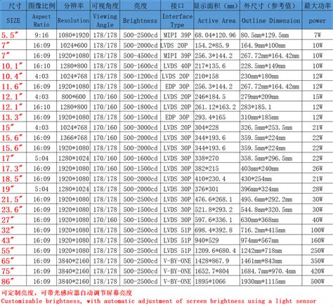 Ht070fhd 1000 7 Inch 1000cd High Brightness Lcd Display Panel Resolution 1080 1920 Mipi
