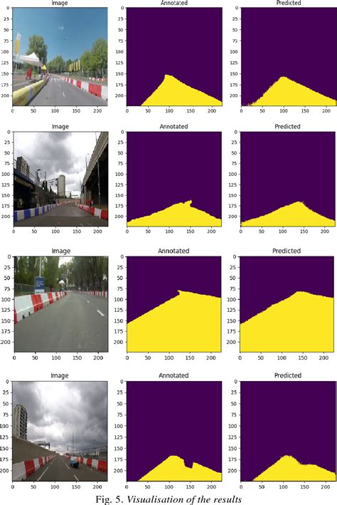 Figure 5 From Road Recognition Using Fully Convolutional Neural Networks Semantic Scholar