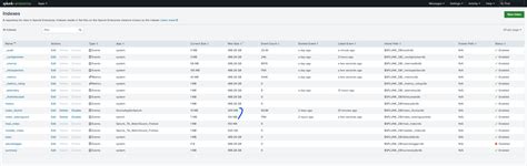 Solved How To Ensure Splunk Free Wont Exceed Daily Limit Splunk Community