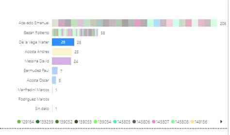 top 3 for each bar in a bar chart microsoft fabric community