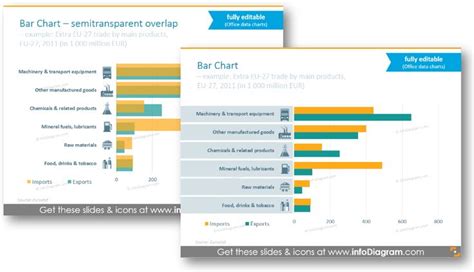 Chart PPT Redesign - 6 Examples of Customized Data Visualization in PowerPoint | Data charts ...