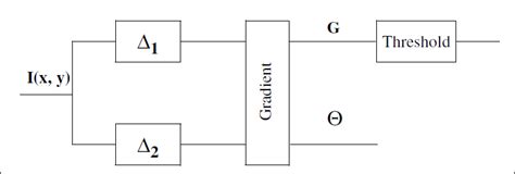 Imagedev Reference Manual