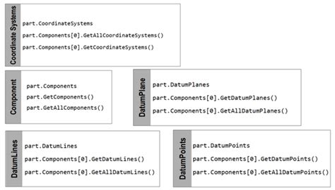 Ansys Act用户定制化工具使用与开发 知乎
