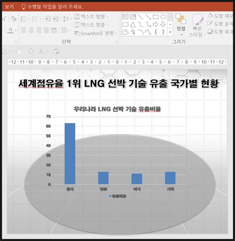 파워포인트ppt 원형 차트 만들기 네이버 블로그 파워포인트ppt 원형 차트 만들기 네이버 블로그