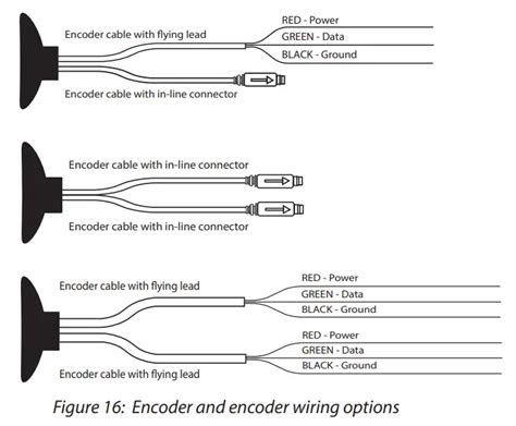 Badger Meter E Series G2 Ultrasonic Meter User Manual