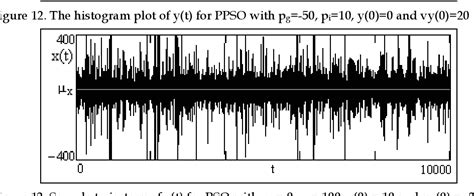 Figure 1 From Personal Best Oriented Particle Swarm Optimizer
