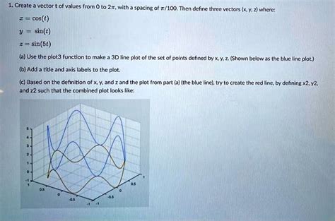 Solved Create Vector Of Values From 0 To 2t With Spacing Of T1oo