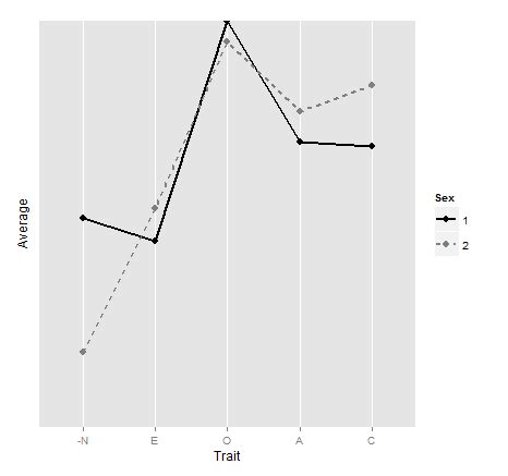 R Ggplot Issue With Y Axis Stack Overflow