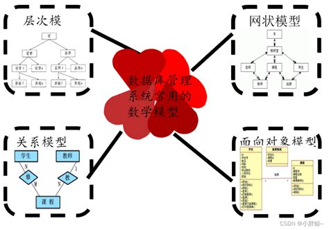 【数据库】 数据库的理论基础详解 csdn运用数据库基本理论与应用知识 在微机rdbms的环境基础上建立一个数据库应用系 csdn博客