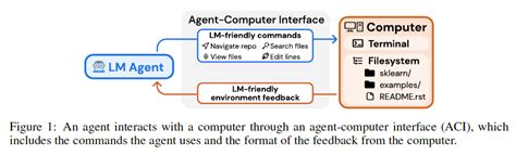 Thinking Out Loud On “swe Agent Agent Computer Interfaces” By Deepak