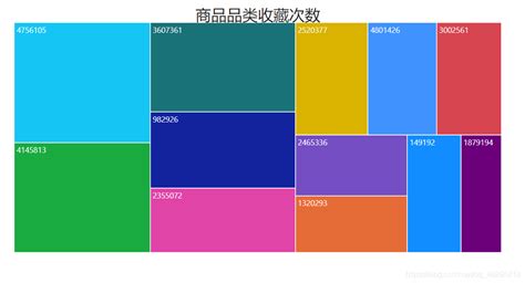 数据分析案例之淘宝用户行为分析完整报告 淘宝用户购物行为数据可视化分析可行性报告 csdn博客