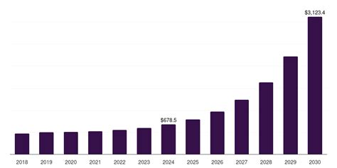 Customer Analytics Customer Experience Testing And Monitoring Solutions Market Outlook