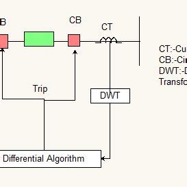 Adaptive Novel Optimization Technique Download Scientific Diagram