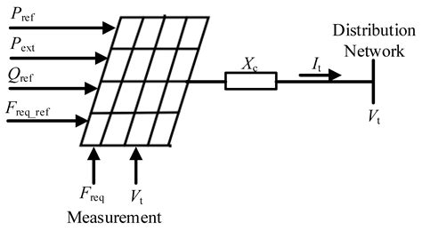 A Dataphysics Driven Modeling Approach Of Key Equipment For Large Scale Distribution Network