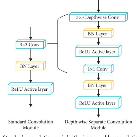 Figure 1 From Fault Line Selection Method Based On Transfer Learning Depthwise Separable