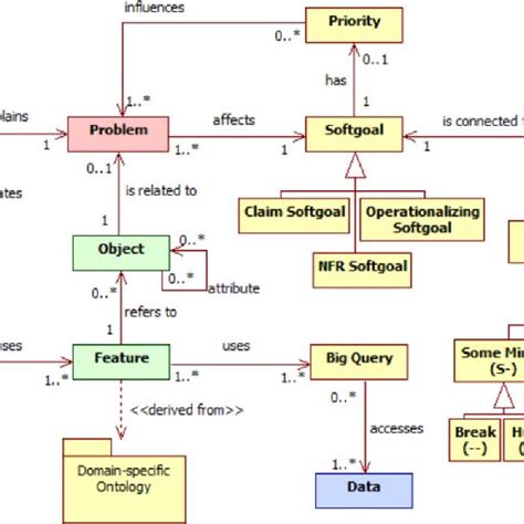 Banking Domain Specific Ontology Diagram Download Scientific Diagram