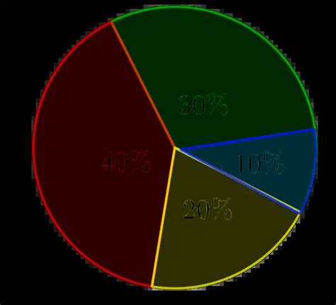 Show Percentage In Pie Chart Pie Percent Number Charts Findi
